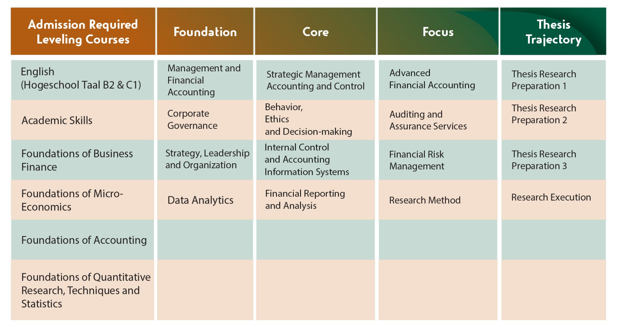 Master of Accounting – FHR