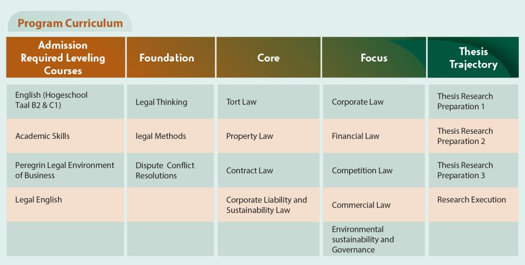 Master in Business Law – FHR