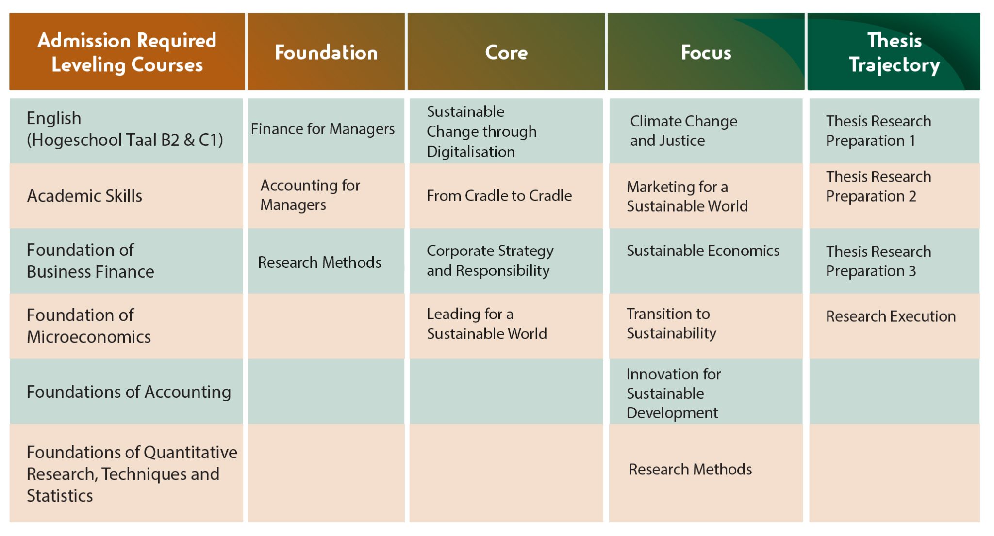 Master of Business Administration – FHR